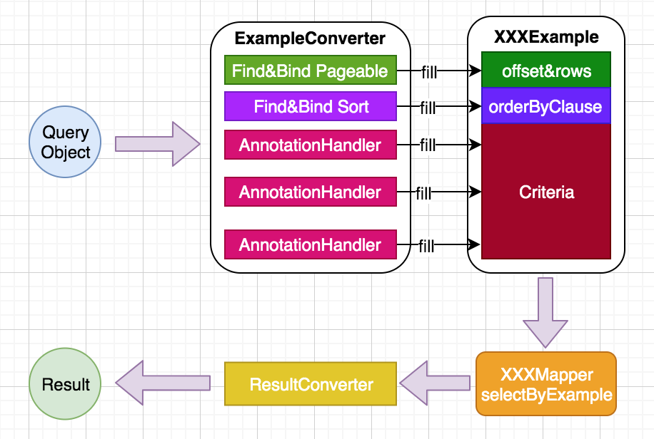 玩转单表查询--MyBatis版 - geekhalo - 博客园